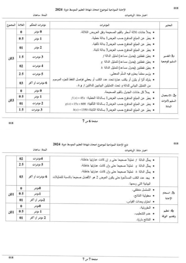 اختبار شهادة التعليم المتوسط في الرياضيات | Bem 2024 Math | مع الحل النموذجي